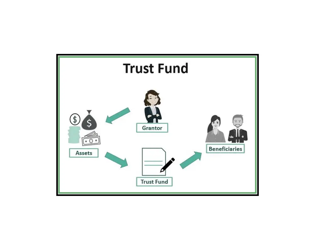 How Trust Funds Work