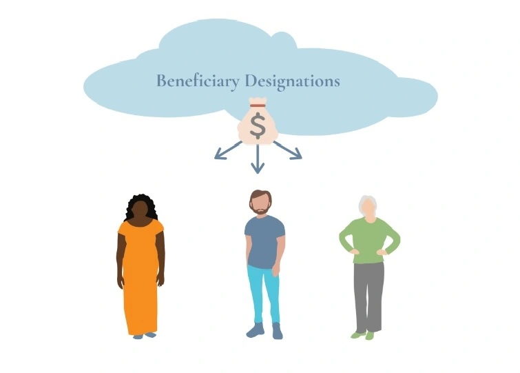 Understanding What Is a Beneficiary